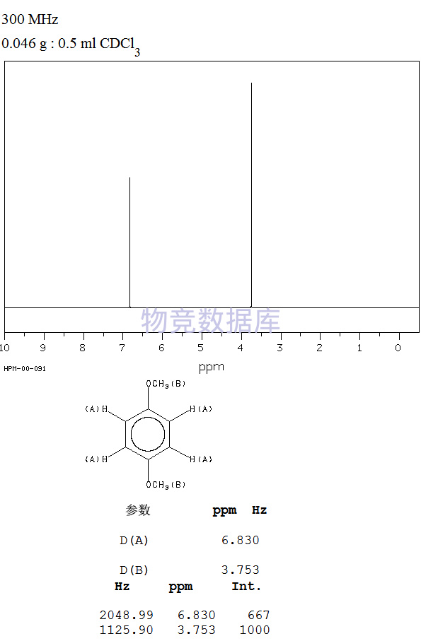 14 二甲氧基苯14 Dimethoxybenzene150 78 7参数,分子结构式,图谱信息 物竞化学品数据库 专业、全面的