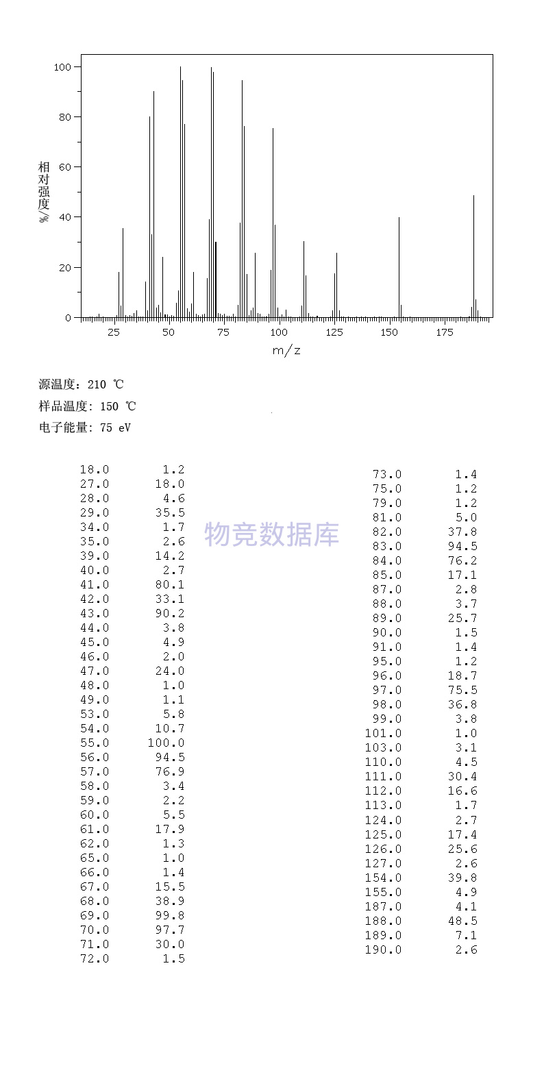 1 十一烷硫醇1 Undecanethiol5332 52 5参数,分子结构式,图谱信息 物竞化学品数据库 专业、全面的化学品基础数据库