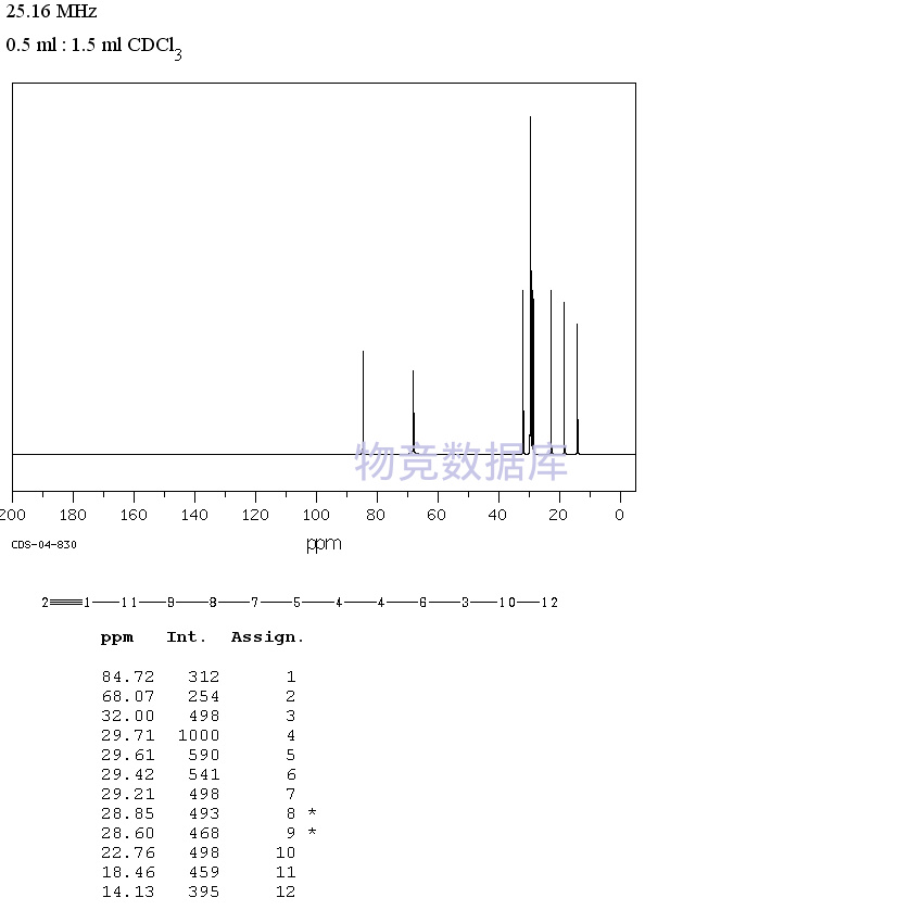 1 十三炔1 Tridecyne26186 02 7参数,分子结构式,图谱信息 物竞化学品数据库 专业、全面的化学品基础数据库