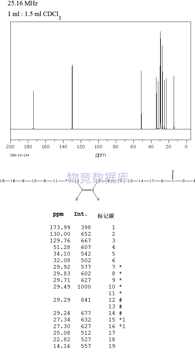 油酸甲酯methyl Oleate112 62 9参数,分子结构式,图谱信息 物竞化学品数据库 专业、全面的化学品基础数据库