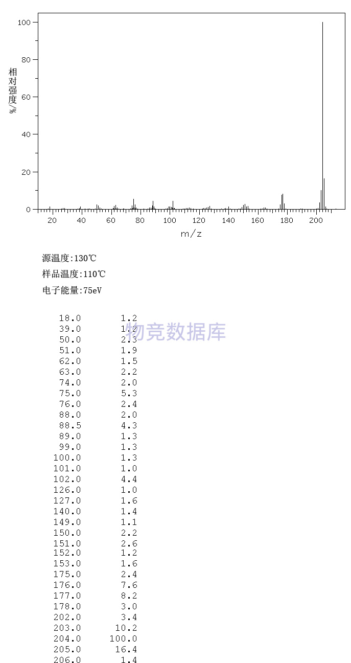 44 联苯二腈44 Biphenyldicarbonitrile1591 30 6参数,分子结构式,图谱信息 物竞化学品数据