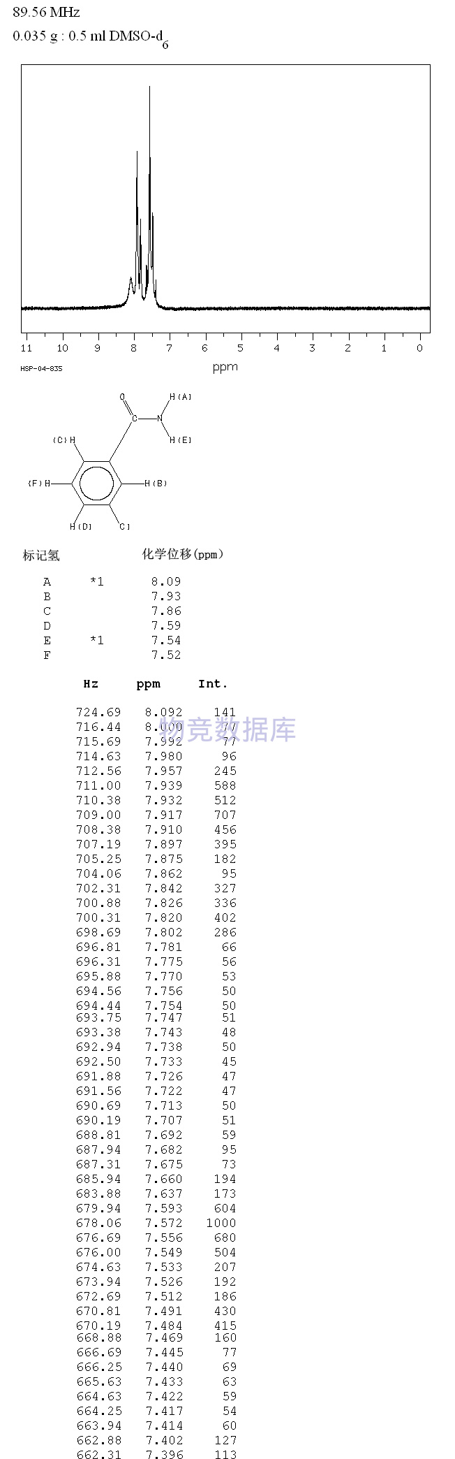 3 氯甲苯酰胺3 Chlorobenzamide618 48 4参数,分子结构式,图谱信息 物竞化学品数据库 专业、全面的化学品基础数据库