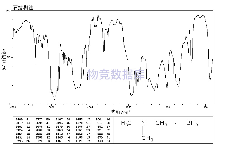三甲基胺硼烷trimethylamine Borane75 22 9参数,分子结构式,图谱信息 物竞化学品数据库 专业、全面的化学品
