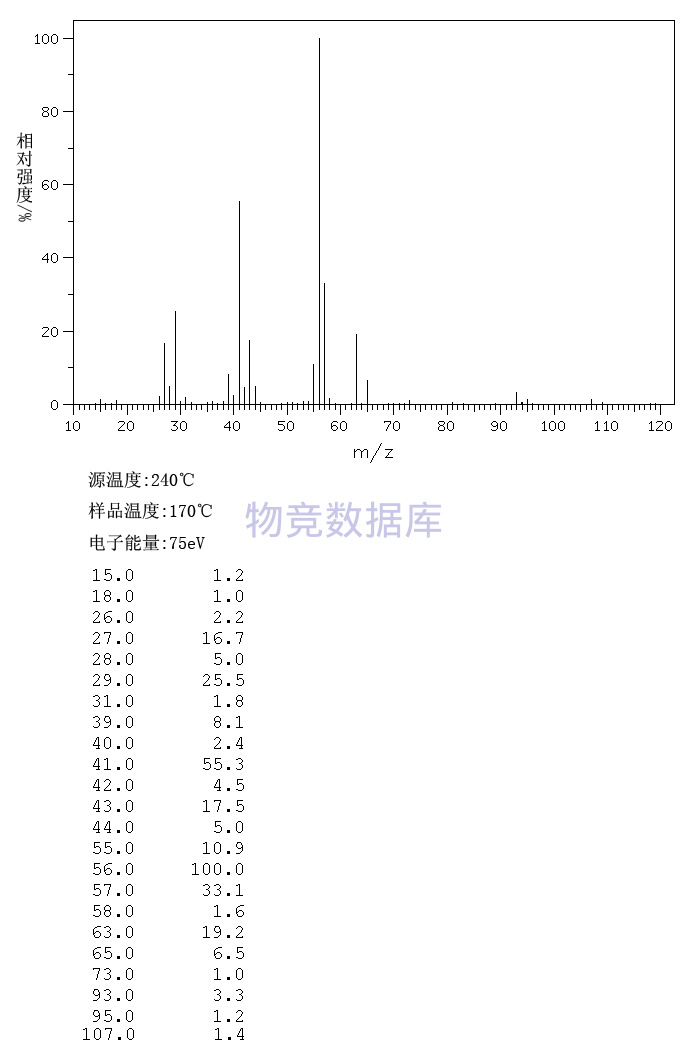 氯甲酸丁酯butyl Chloroformate592 34 7参数,分子结构式,图谱信息 物竞化学品数据库 专业、全面的化学品基础数据库