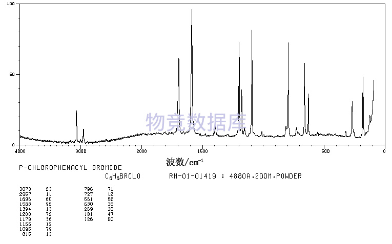 2 溴 4 氯苯乙酮2 Bromo 4 Chloroacetophenone536 38 9参数,分子结构式,图谱信息 物竞化学