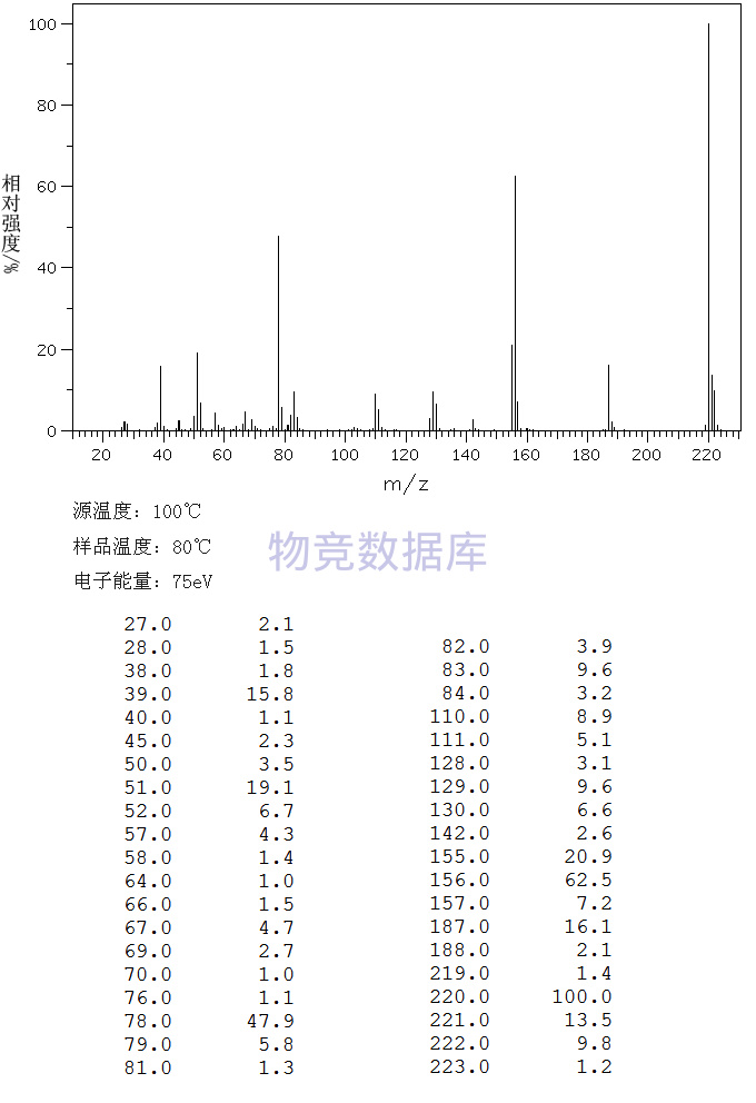 22 二吡啶基二硫22 Dipyridyl Disulfide2127 03 9参数,分子结构式,图谱信息 物竞化学品数据库