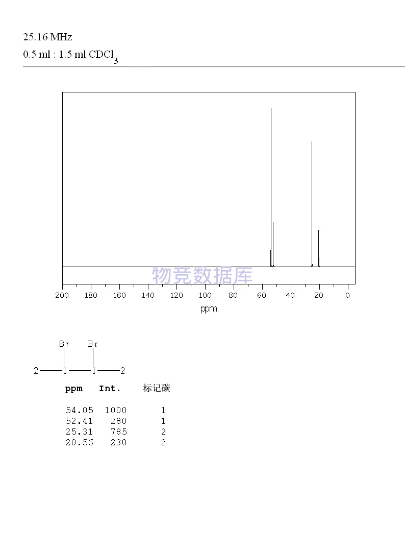 23 二溴丁烷23 Dibromobutane5408 86 6参数,分子结构式,图谱信息 物竞化学品数据库 专业、全面的化学品