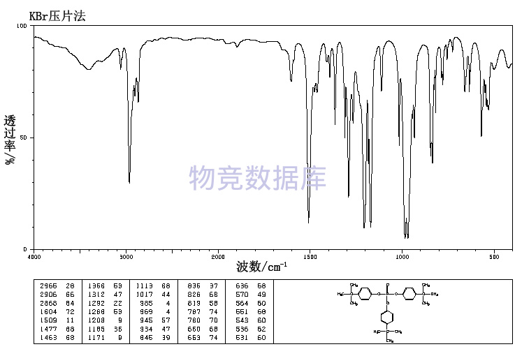 三4 叔丁基苯磷酸盐tris4 T Butylphenylphosphate78 33 1参数,分子结构式,图谱信息 物竞