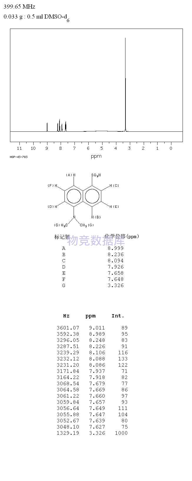 丹磺酸dansyl Acid4272 77 9参数,分子结构式,图谱信息 物竞化学品数据库 专业、全面的化学品基础数据库