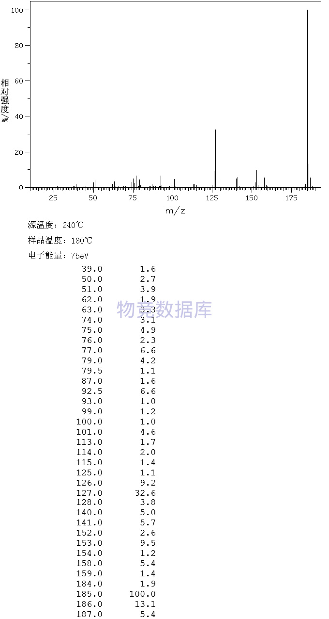 1 萘基异硫氰酸酯1 Naphthyl Isothiocyanate551 06 4参数,分子结构式,图谱信息 物竞化学品数据库