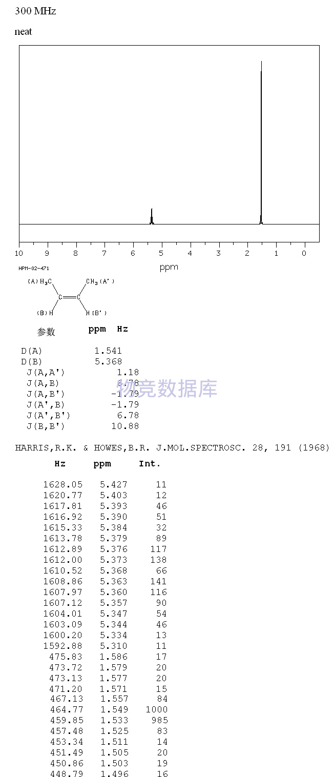 Z 2 丁烯z 2 Butene590 18 1参数,分子结构式,图谱信息 物竞化学品数据库 专业、全面的化学品基础数据库