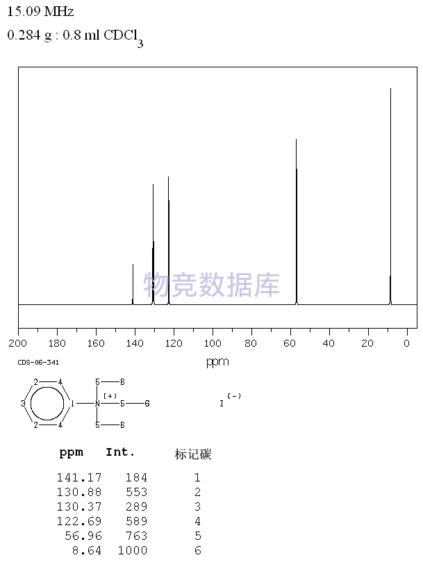苯基三乙基碘化铵phenyltriethylammonium Iodide1010 19 1参数,分子结构式,图谱信息 物竞化学品