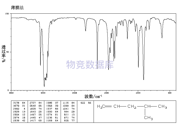 4 甲基 1 戊烯4 Methyl 1 Pentene691 37 2参数,分子结构式,图谱信息 物竞化学品数据库 专业、全面的化学