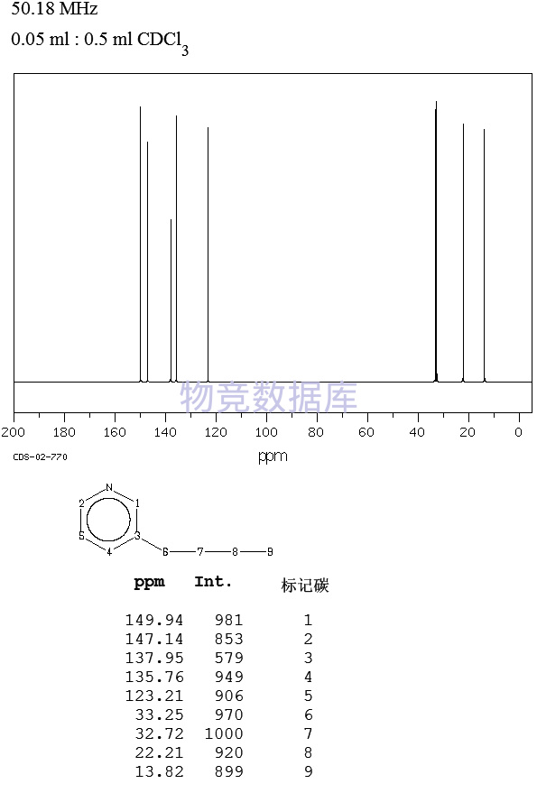 3 丁基吡啶3 Butylpyridine539 32 2参数,分子结构式,图谱信息 物竞化学品数据库 专业、全面的化学品基础数据库
