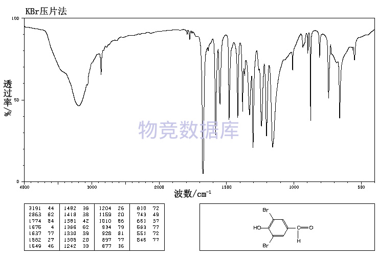 35 二溴 4 羟基苯甲醛35 Dibromo 4 Hydroxybenzaldehyde2973 77 5参数,分子结构式,图谱