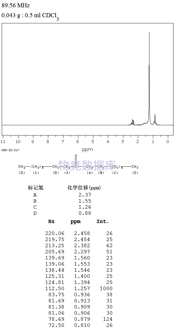 12 二十三烷酮12 Tricosanone540 09 0参数,分子结构式,图谱信息 物竞化学品数据库 专业、全面的化学品基础数据库
