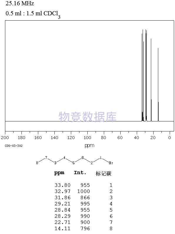 1 溴辛烷1 Bromooctane111 83 1参数,分子结构式,图谱信息 物竞化学品数据库 专业、全面的化学品基础数据库