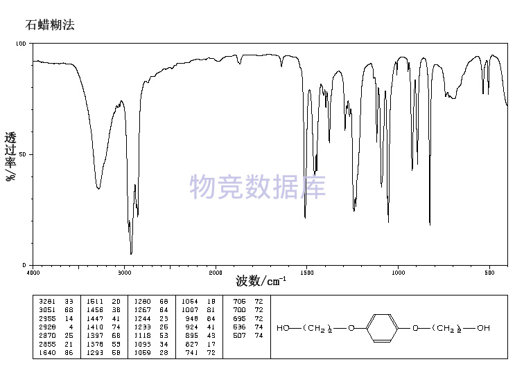 对苯二酚二羟乙基醚hydroquinone Bis2 Hydroxyethylether104 38 1参数,分子结构式,图谱信息