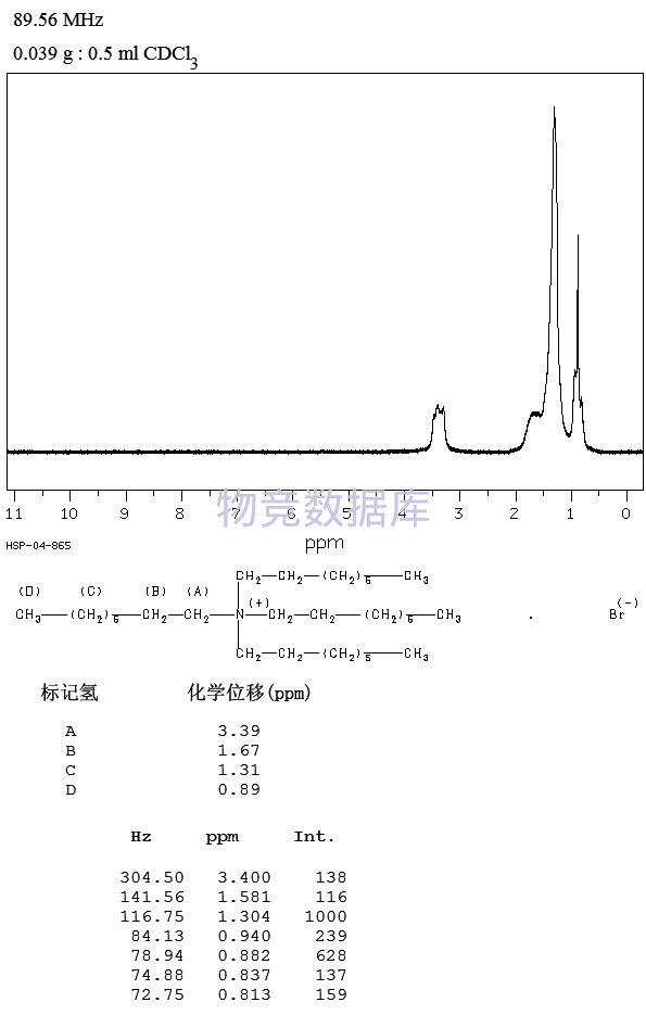 四辛基溴化铵tetraoctylammonium Bromide14866 33 2参数,分子结构式,图谱信息 物竞化学品数据库