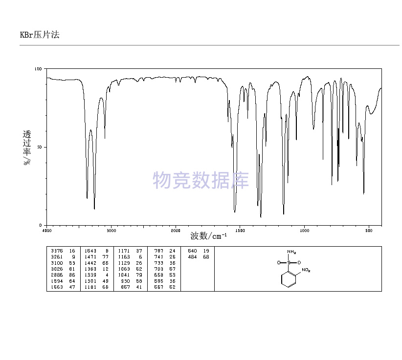 邻硝基苯磺酰胺o Nitrobenzenesulfonamide5455 59 4参数,分子结构式,图谱信息 物竞化学品数据库 专业