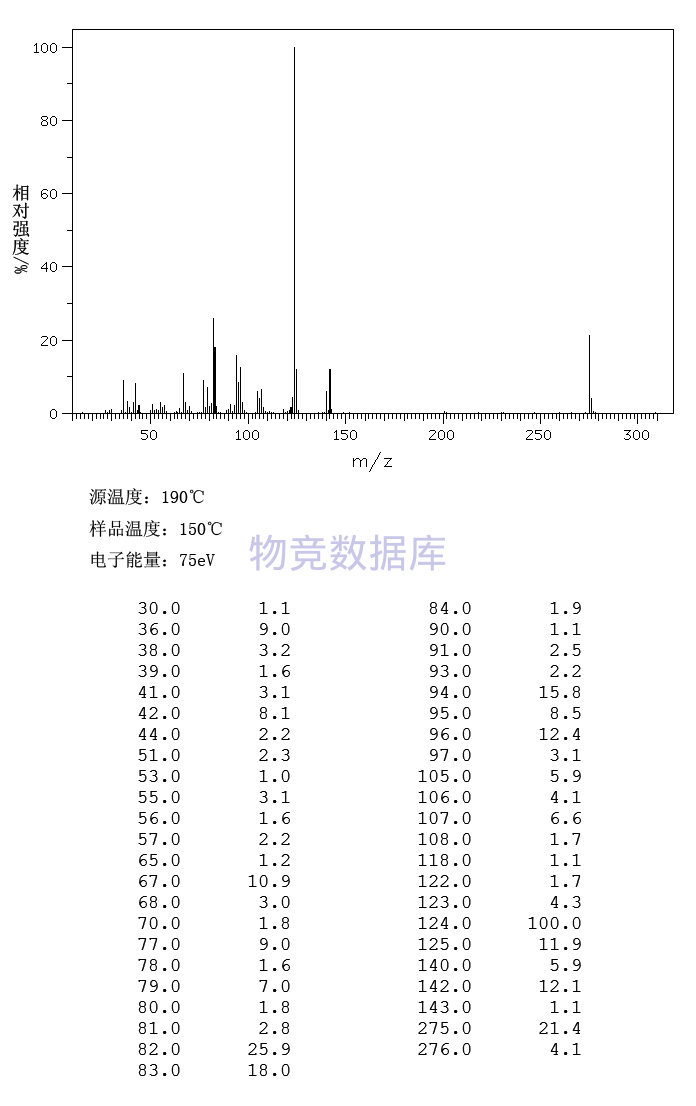 盐酸后马托品homatropine Hydrochloride637 21 8参数,分子结构式,图谱信息 物竞化学品数据库 专业