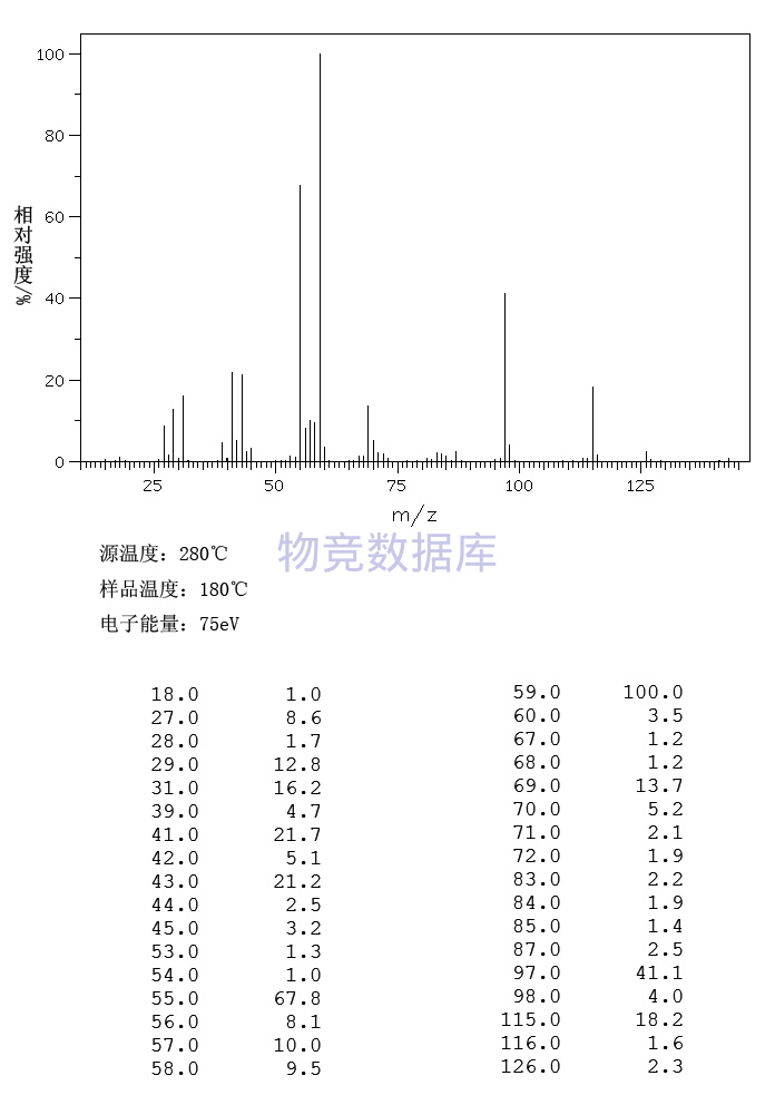 3 壬醇3 Nonanol624 51 1参数,分子结构式,图谱信息 物竞化学品数据库 专业、全面的化学品基础数据库