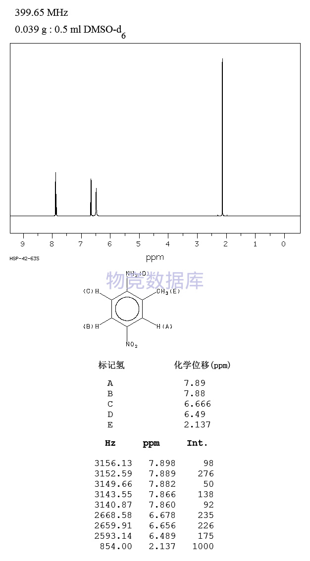 2 甲基 4 硝基苯胺2 Methyl 4 Nitroaniline99 52 5参数,分子结构式,图谱信息 物竞化学品数据库 专业