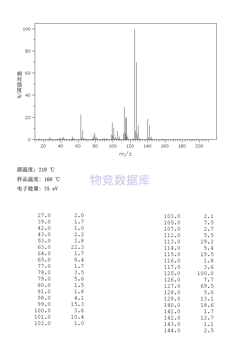 甲基乙烯基二氯硅烷dichloromethylvinylsilane124 70 9参数,分子结构式,图谱信息 物竞化学品数据库