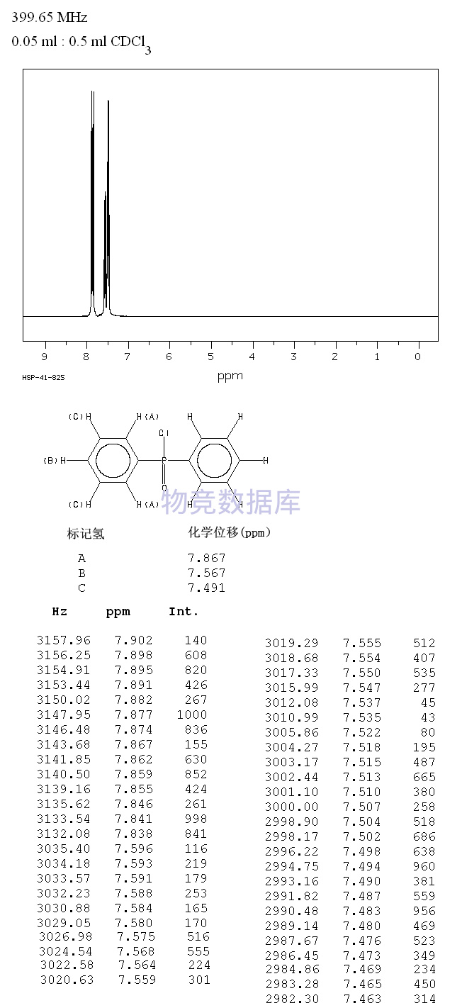 二苯基次膦酰氯diphenylphosphinic Chloride1499 21 4参数,分子结构式,图谱信息 物竞化学品数据库