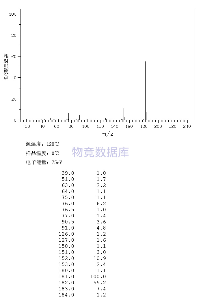 氧杂蒽xanthene92 83 1参数,分子结构式,图谱信息 物竞化学品数据库 专业、全面的化学品基础数据库