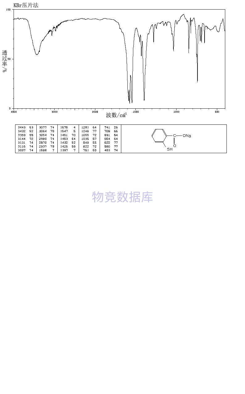 硫代水杨酸钠sodium Thiosalicylate134 23 6参数,分子结构式,图谱信息 物竞化学品数据库 专业、全面的化学