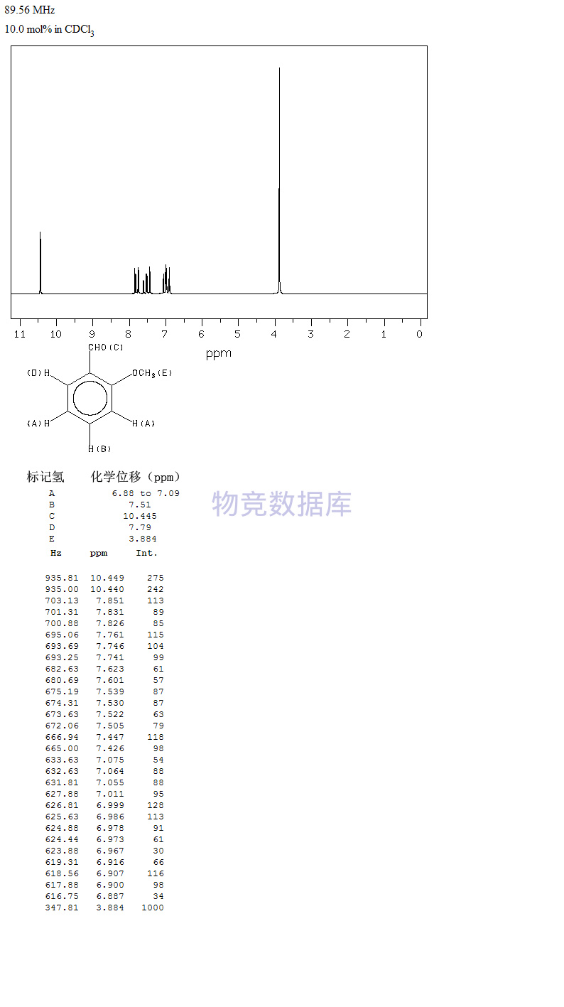 邻茴香醛o Anisaldehyde135 02 4参数,分子结构式,图谱信息 物竞化学品数据库 专业、全面的化学品基础数据库
