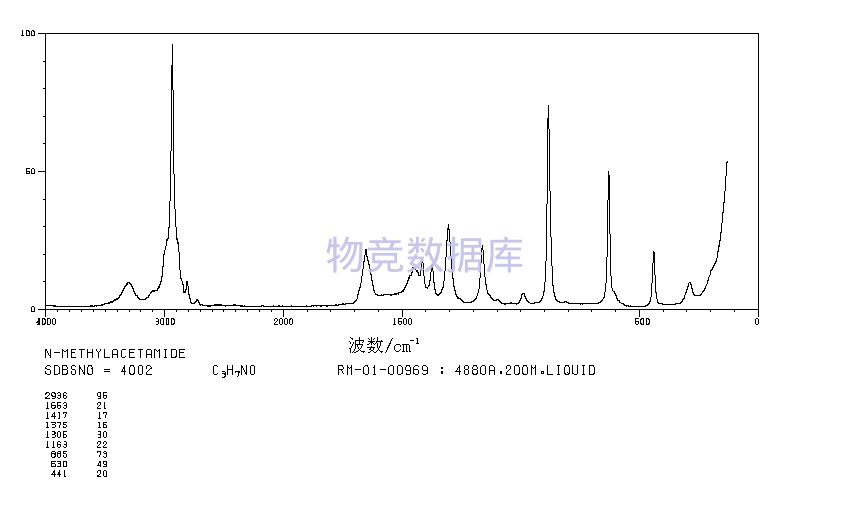 N 甲基乙酰胺n Methylacetamide79 16 3参数,分子结构式,图谱信息 物竞化学品数据库 专业、全面的化学品基础数据库