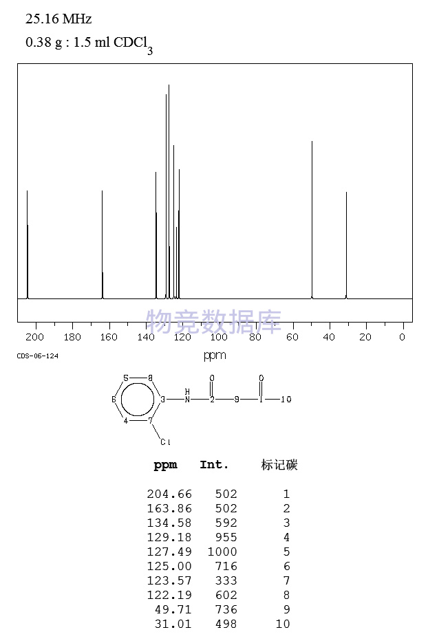 邻氯乙酰乙酰苯胺o Chloroacetanilide93 70 9参数,分子结构式,图谱信息 物竞化学品数据库 专业、全面的化学品