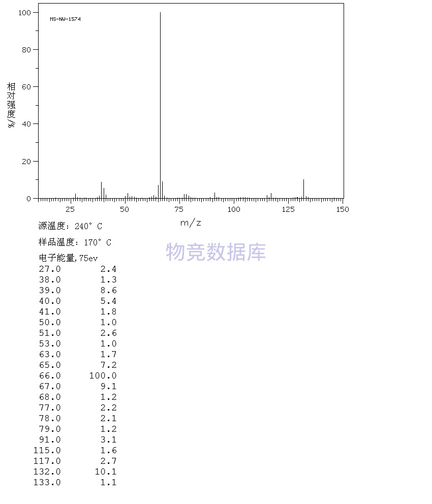 二环戊二烯dicyclopentadiene77 73 6参数,分子结构式,图谱信息 物竞化学品数据库 专业、全面的化学品基础数据库