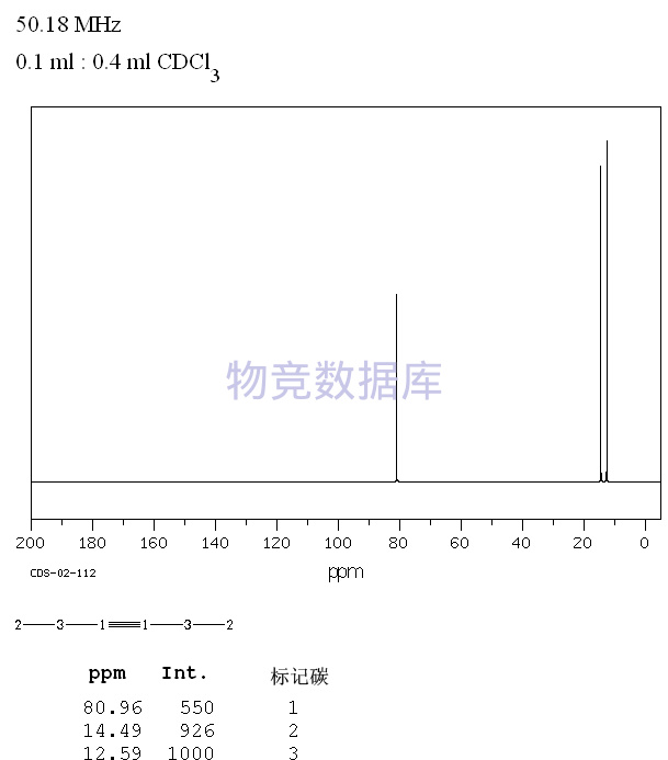 3 己炔3 Hexyne928 49 4参数,分子结构式,图谱信息 物竞化学品数据库 专业、全面的化学品基础数据库