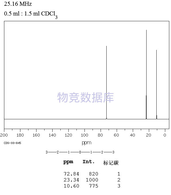 正丙醚dipropyl Ether111 43 3参数,分子结构式,图谱信息 物竞化学品数据库 专业、全面的化学品基础数据库