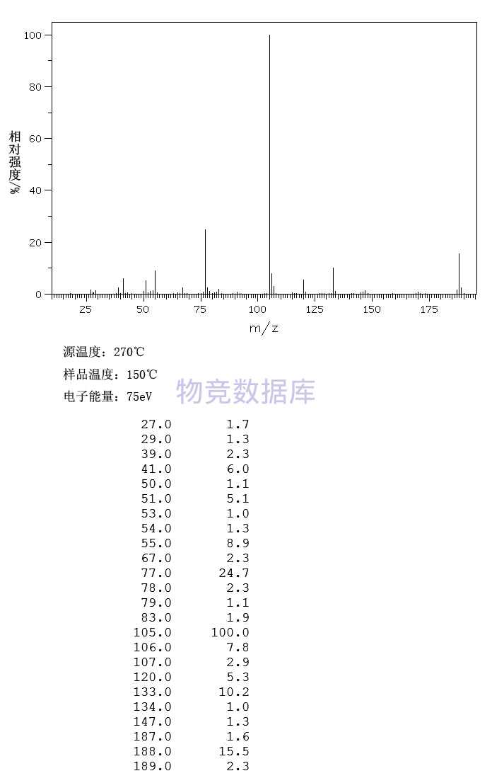环已基苯基酮cyclohexyl Phenyl Ketone712 50 5参数,分子结构式,图谱信息 物竞化学品数据库 专业、全面