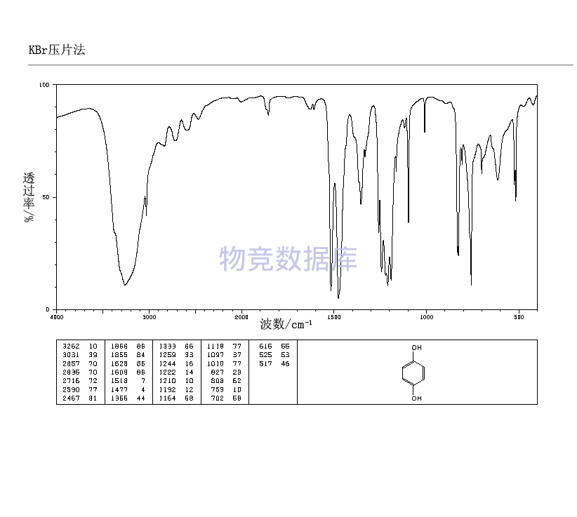 对苯二酚hydroquinone123 31 9参数,分子结构式,图谱信息 物竞化学品数据库 专业、全面的化学品基础数据库