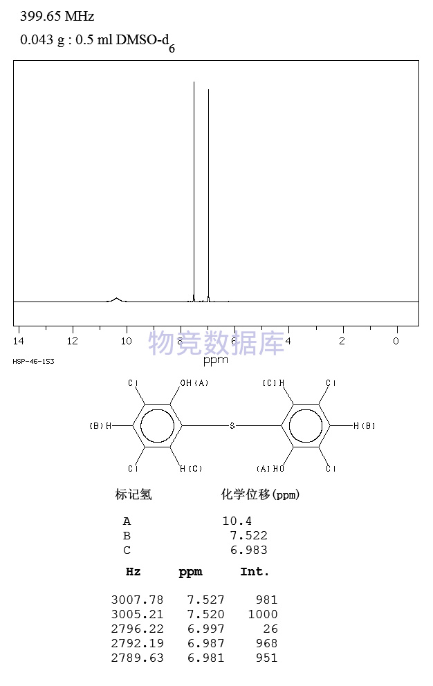 22 硫代双46 二氯酚22 Thiobis46 Dichlorophenol97 18 7参数,分子结构式,图谱