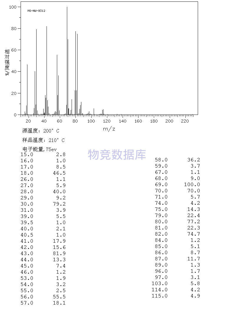 L 甲硫氨酸l Methionine63 68 3参数,分子结构式,图谱信息 物竞化学品数据库 专业、全面的化学品基础数据库