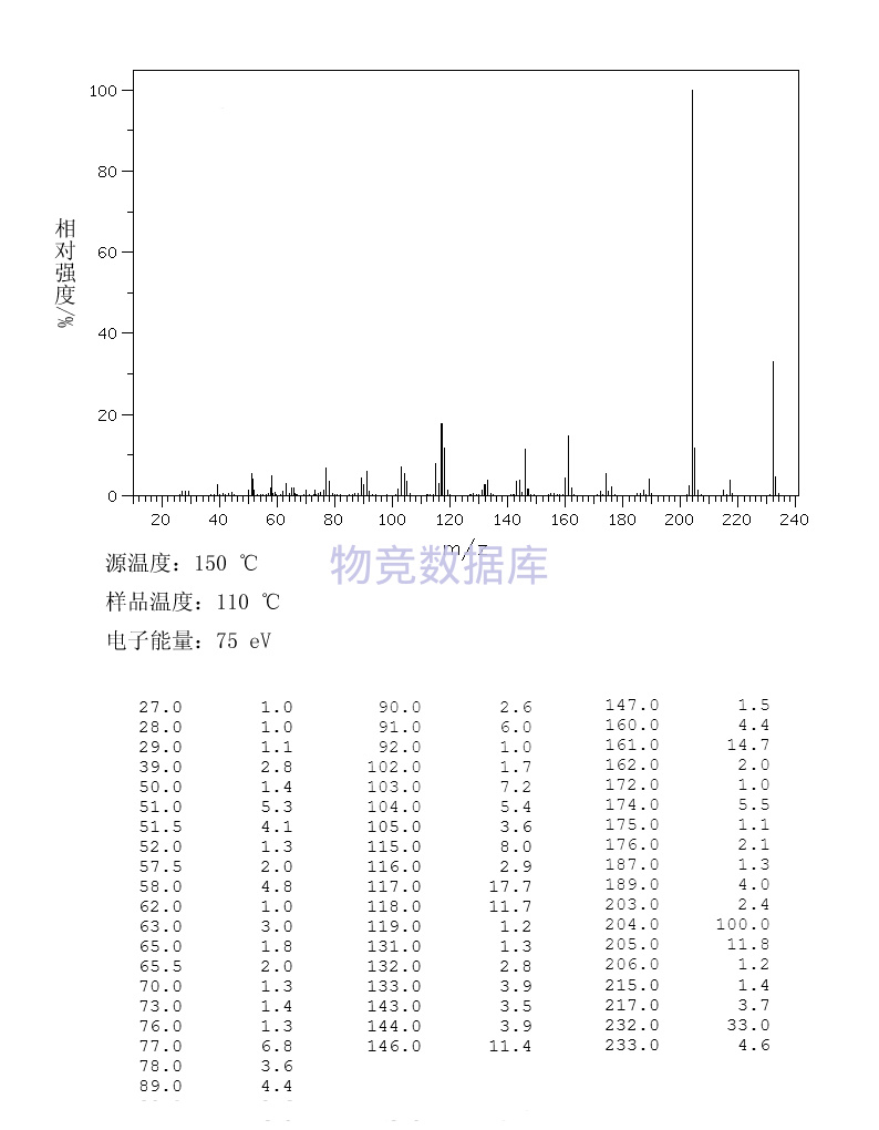 苯巴比妥phenobarbital50 06 6参数,分子结构式,图谱信息 物竞化学品数据库 专业、全面的化学品基础数据库