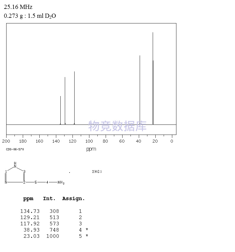 组胺二盐酸盐histamine Dihydrochloride56 92 8参数,分子结构式,图谱信息 物竞化学品数据库 专业、全面