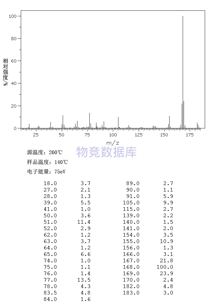 2 苄基吡啶2 Benzylpyridine101 82 6参数,分子结构式,图谱信息 物竞化学品数据库 专业、全面的化学品基础数据库