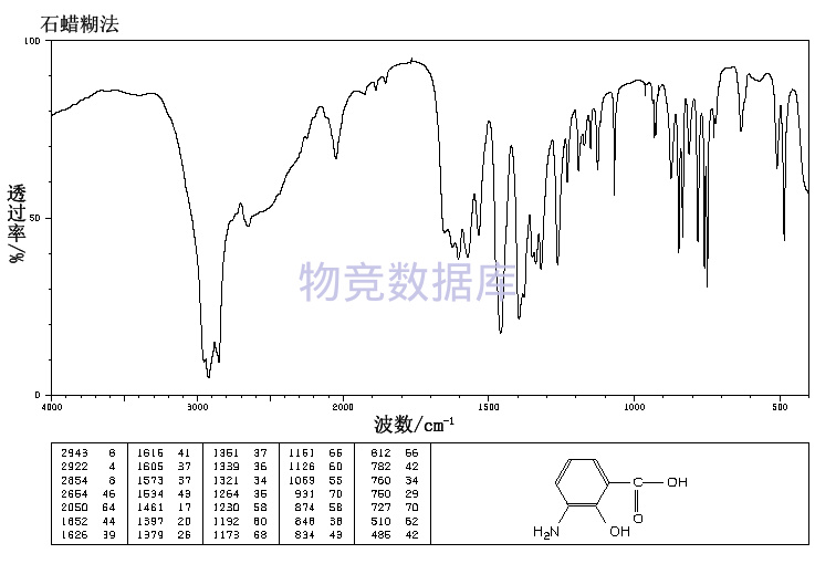 3 氨基水杨酸3 Aminosalicylic Acid570 23 0参数,分子结构式,图谱信息 物竞化学品数据库 专业、全面的