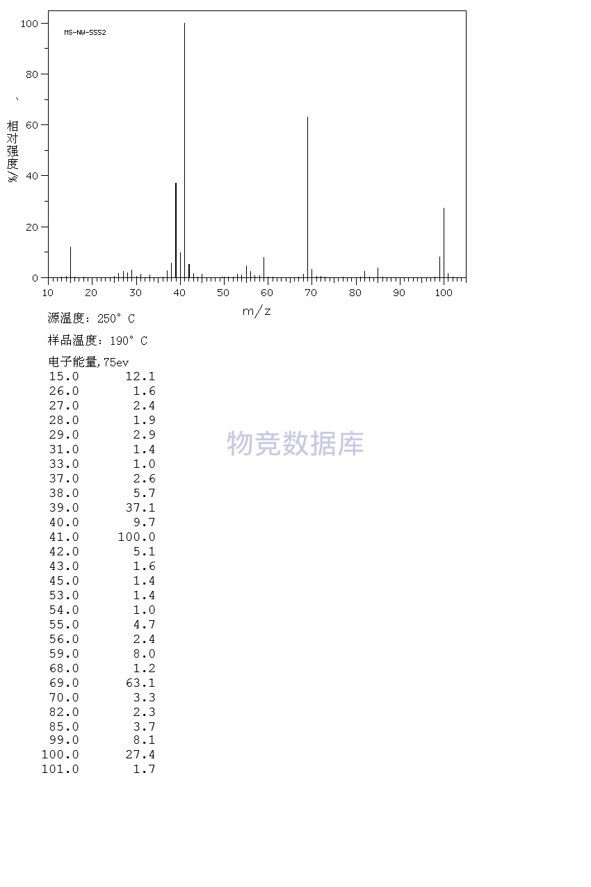 甲基丙烯酸甲酯methyl Methacrylate80 62 6参数,分子结构式,图谱信息 物竞化学品数据库 专业、全面的化学品基础数据库