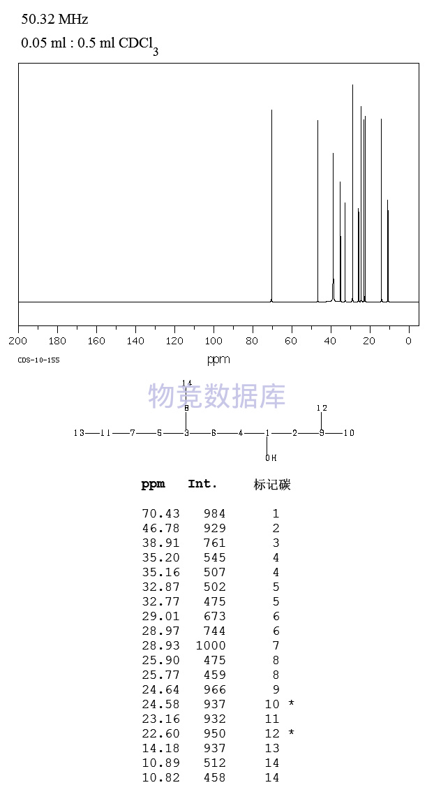 十四烷醇7 Ethyl 2 Methyl 4 Undecanol103 20 8参数,分子结构式,图谱信息 物竞化学品数据库 专业