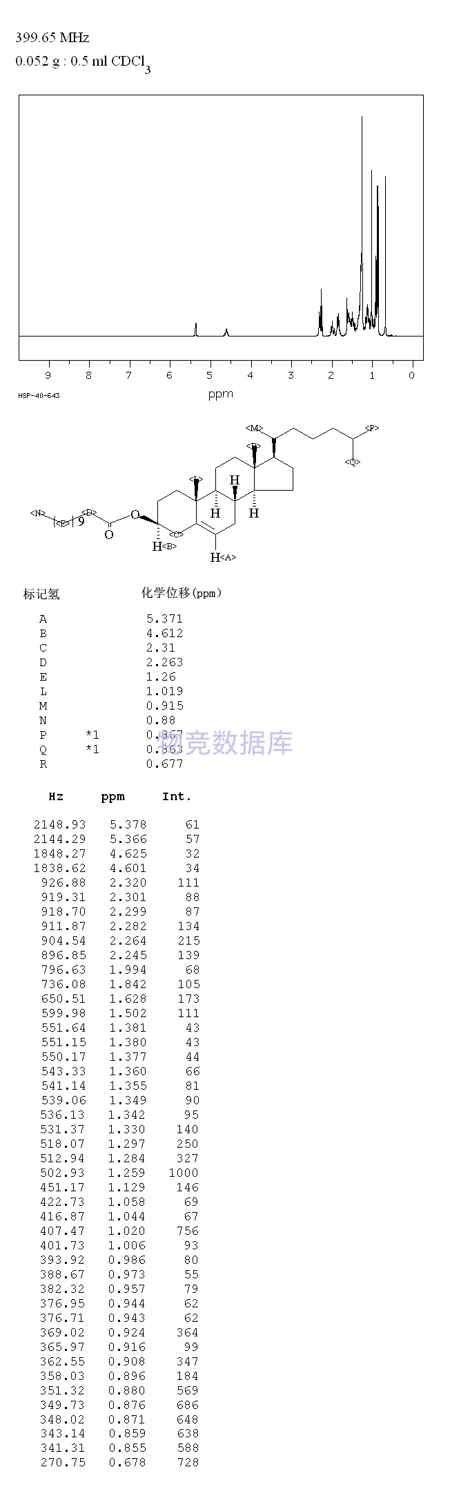 胆固醇十二酸脂cholesteryl Laurate1908 11 8参数,分子结构式,图谱信息 物竞化学品数据库 专业、全面的化学