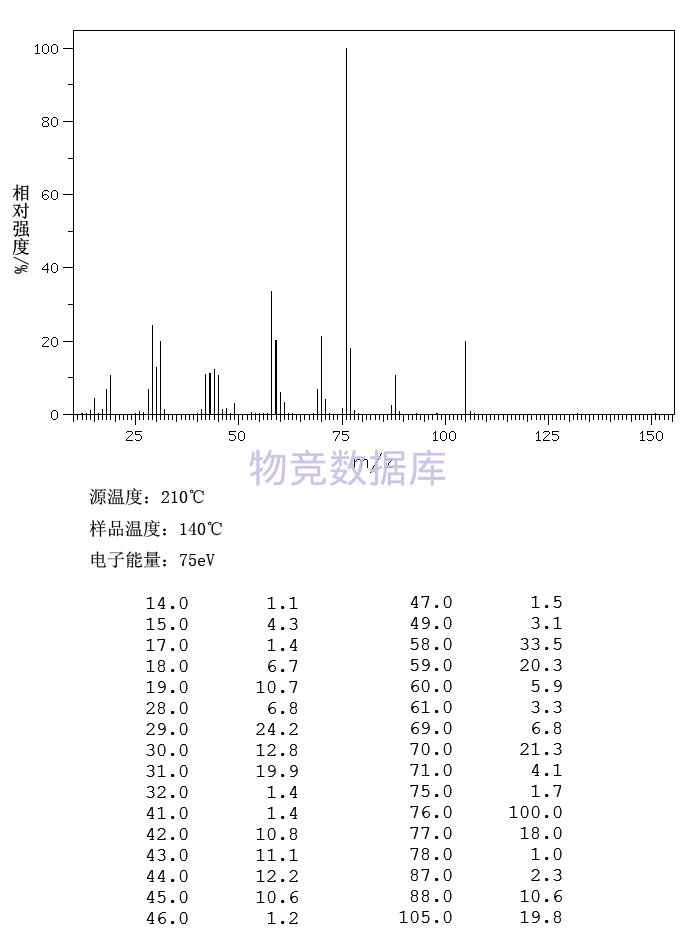 L 酒石酸l Tartaric Acid87 69 4参数,分子结构式,图谱信息 物竞化学品数据库 专业、全面的化学