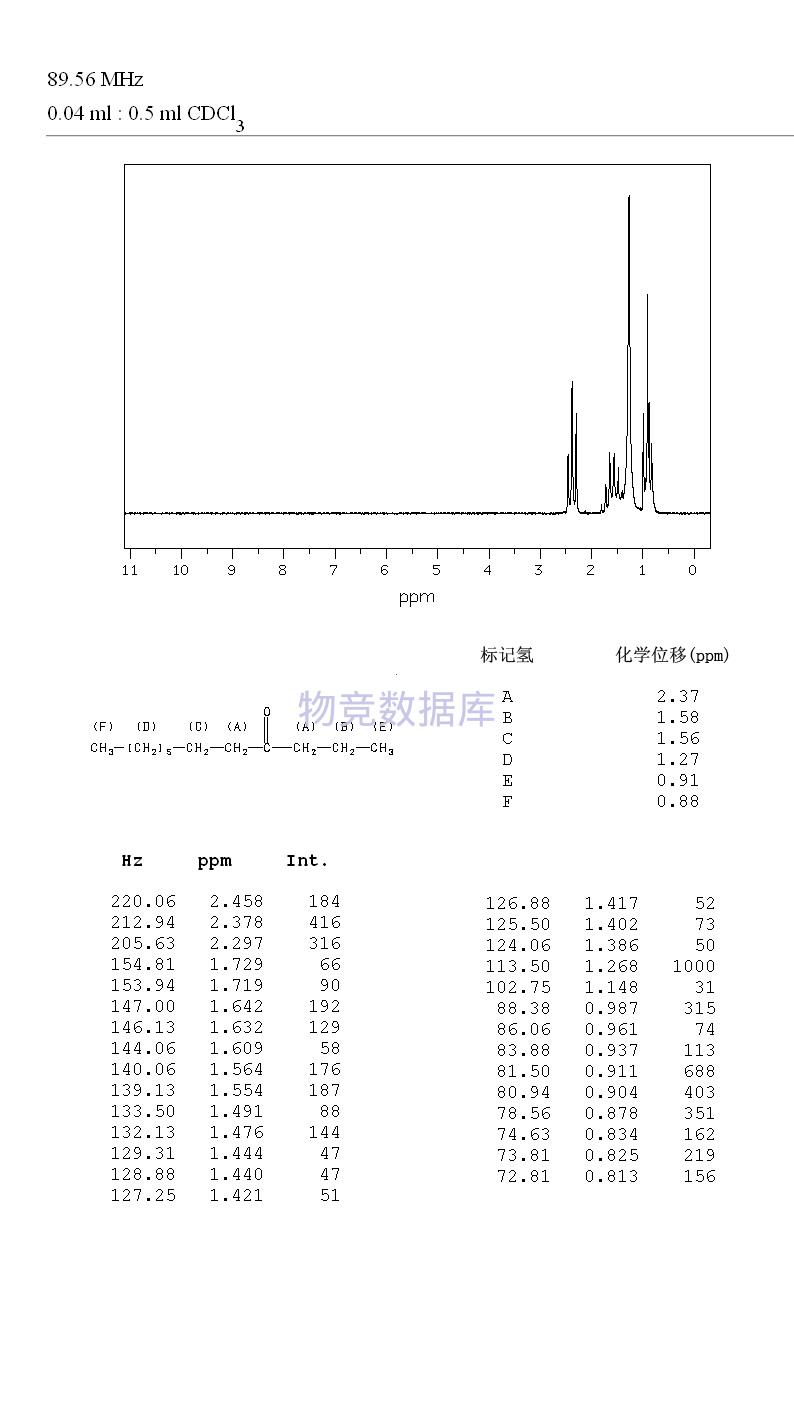 4 十二酮4 Dodecanone6137 26 4参数,分子结构式,图谱信息 物竞化学品数据库 专业、全面的化学品基础数据库